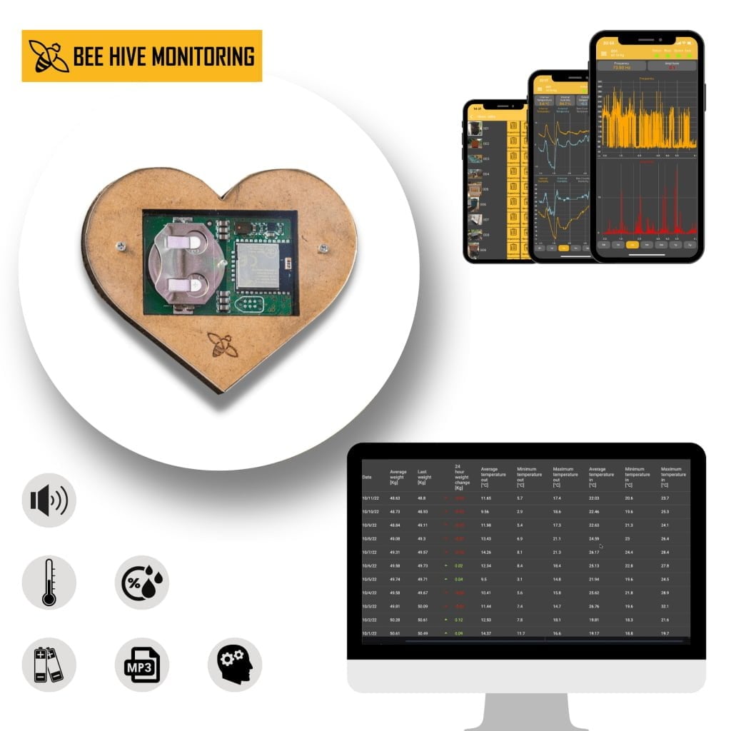 Hive Heart – beehivemonitoring.com